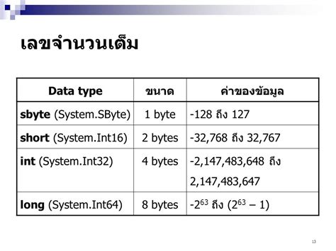 ความรู้พื้นฐานเกี่ยวกับ C Ppt ดาวน์โหลด