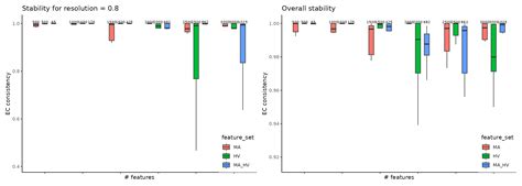 Tools For Assessing Clustering ClustAssess