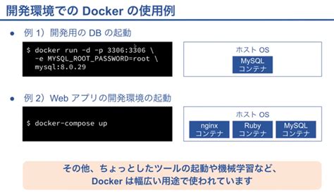 Dockerを効率的に学ぶインフラエンジニア初心者向け学習方法Udemy メディア