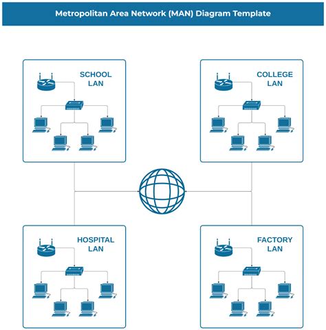 Free Network Diagram Templates Editable And Downloadable