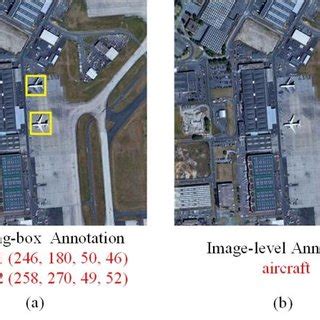 Different Annotations For Aircraft Detection In A Remote Sensing Image Download Scientific Diagram