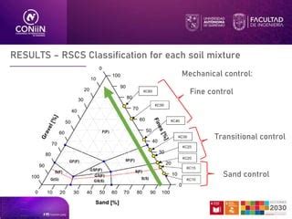 The Behavior Of Coarse Fine Soil Mixtures Under The Revised Soil Classification System Framework