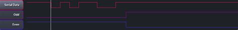 Implementing A Binary Parity Generator And Checker With Greenpak