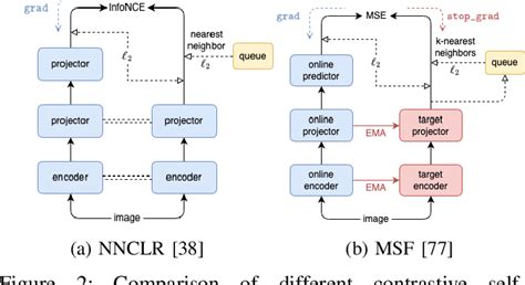Figure 2 From A Review On Discriminative Self Supervised Learning