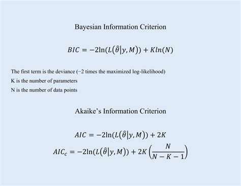 Bayesian Statistics Model Model Parameters Parameters Bayesian Mathematicalmodeling