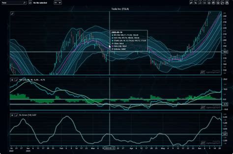 Lightningchart Js Trader