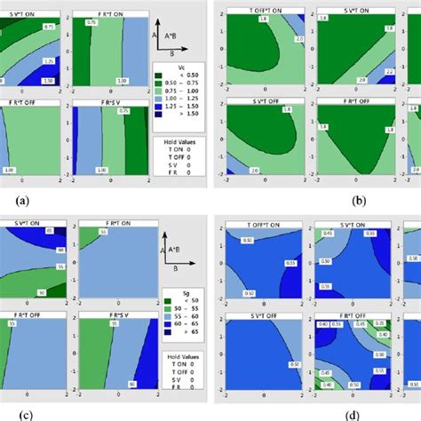 Schematic Representation Of Multi Cut Strategy Download Scientific Diagram