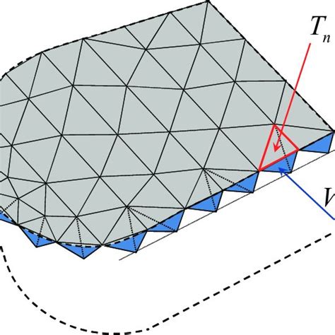 Surface Triangular Meshing Above A Volumetric Tetrahedral Meshing The