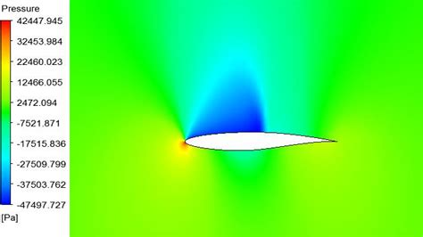 【软件速递】cfd Post