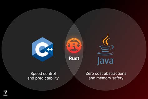 后端 听gpt 讲rust源代码 library std 12 个人文章 segmentfault 思否