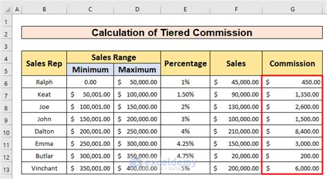 How To Calculate Tiered Commission In Excel 3 Methods