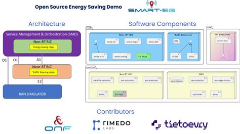 rimedo labs on linkedin fyuz 5g openran oran energysaving