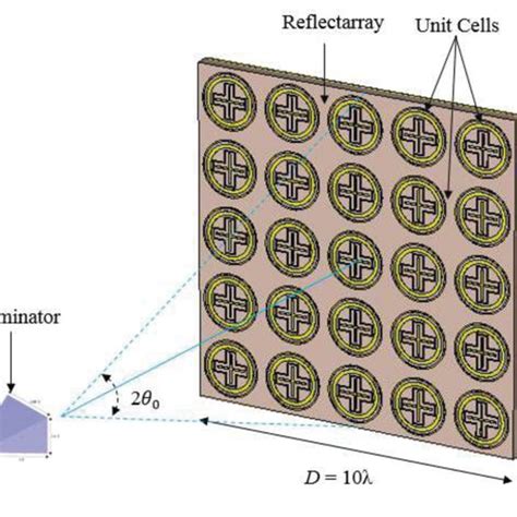 Schematic Representation Of Proposed Rectangular Reflectarray Antenna