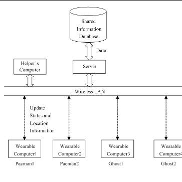 Bluetooth Embedded Object Download Scientific Diagram