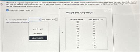 Solved Describe How This Affects The Correlation Coefficient