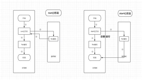 Java多线程学习 Day Lollipop pro 博客园