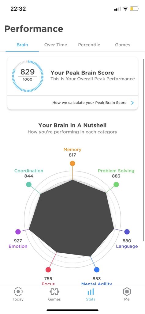 sivakar sithamparanathan on linkedin peak is a brain training app with