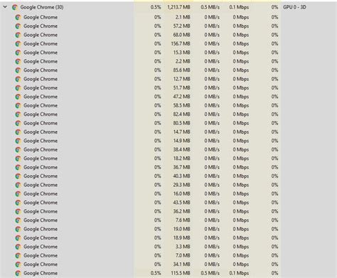 why does chrome use up so much memory r techsupport
