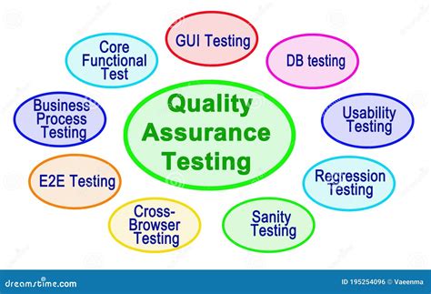 Quality Assurance Testing Stock Photography CartoonDealer