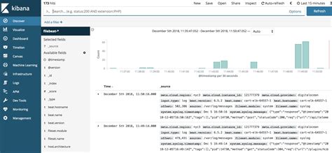 How To Install Elasticsearch Logstash And Kibana Elastic Stack On
