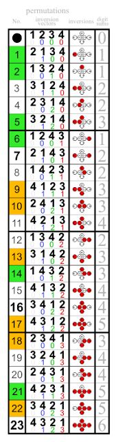 조금은 느리게 살자 순열順列 Permutation과 조합組合 Combination