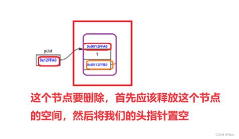 【数据结构和算法初阶 c语言 】链表 单链表（手撕详讲单链表增删查改） 链表 删除 插入 c csdn博客