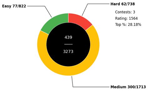 My Portfolio