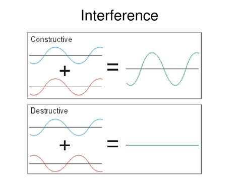 PPT Diffraction And Interference PowerPoint Presentation Free Download ID