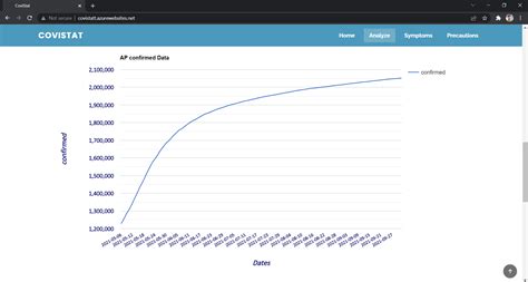 GitHub Vaishnavi Punati COVID TRACKING Data Related To COVID Like Confirmed Cases The Total