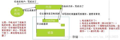 Mysql大总结1 20（innodb存储引擎的关键特性、insert Buffer、double Write、异步io、刷新临接页