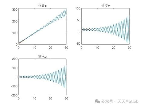 【多智能体控制】二阶离散多智能体系统二层邻居一致性控制matlab仿真 matlab matlab科研工作室 ai agent技术社区