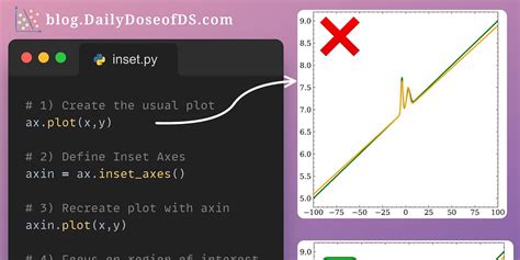 Enrich Matplotlib Plots With Inset Axis By Avi Chawla