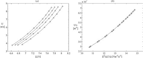 Calibration Curves For Constant Temperature Operation Taken At