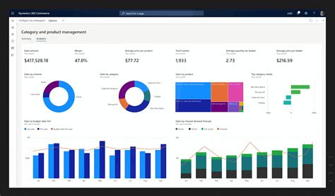 Dynamics 365 Commerce Archives Ellipse Solutions