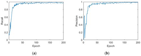Lightweight Insulator And Defect Detection Method Based On Improved Yolov8