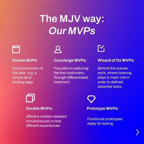 Minimum Viable Product Your Trustable Validation Tool MJV Innovation