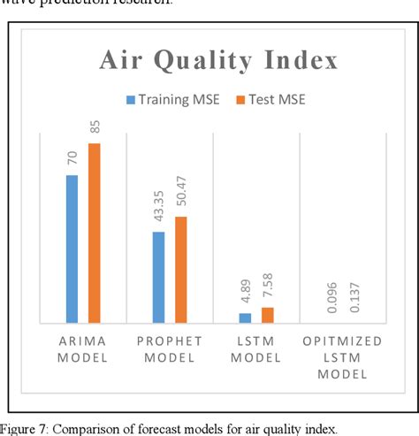 Figure 1 From Optimizing Coastal Wave Forecasting With Lstm A Univariate Time Series Approach
