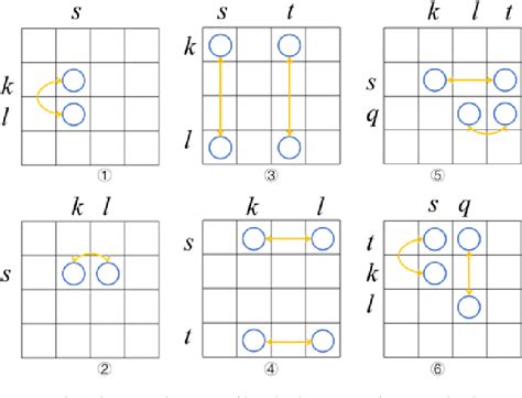 Figure 1 From Research On Magic Square Construction Based On Genetic