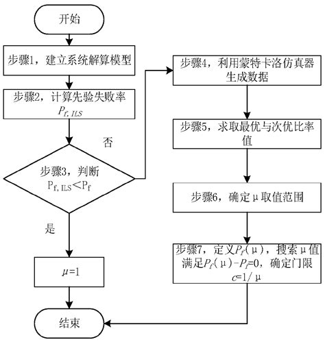 Integer Ambiguity Correctness Test Method Based On Integrity Risk