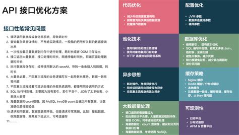 科普文：java基础系列之后端性能优化汇总java 后端性能分析 Csdn博客