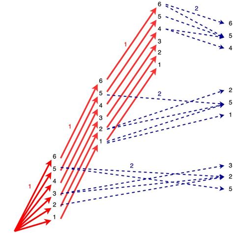 Injective Edge Coloring Of A Honey Comb Graph Using Three Colors Download Scientific Diagram