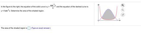 Solved Csc And The Equation Of The Dashed Curve Is In The