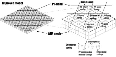 3d Aem Mesh Modeling Download Scientific Diagram