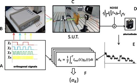Flow Chart Of Multispectral Laser Imaging Senni Et Al 2016