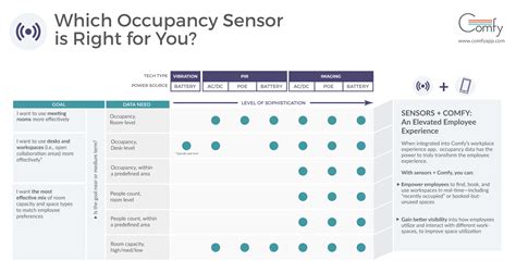 Occupancy Sensor Types At Samuel Galan Blog