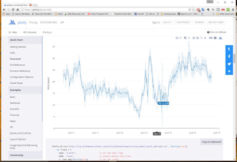 Javascript Im Looking For A Library To Create A Graph That Can