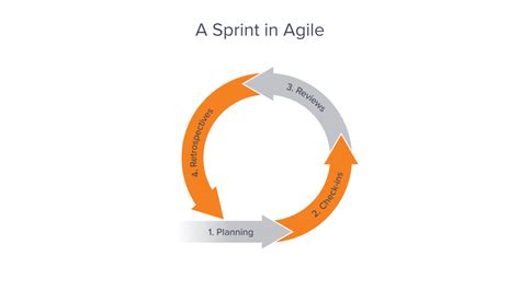 Benefits Of Having Shorter Sprints In Agile Everything You Need To Know Updated 2025