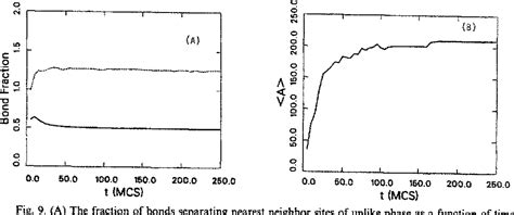 Figure 9 From A Monte Carlo Finite Element Model For Strain Energy