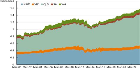 Cattle Feedlot Industry Daff