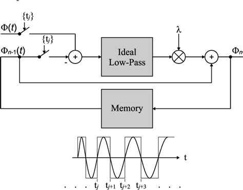 Figure 4 From A Cpfskpsk Phase Reconstruction Receiver For Enhanced